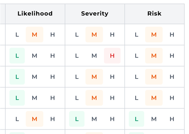 The 11 Things Every Risk Assessment Should Contain - HASpod