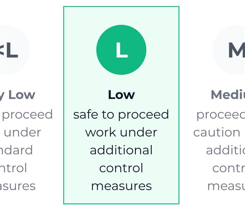 The 11 Things Every Risk Assessment Should Contain - HASpod