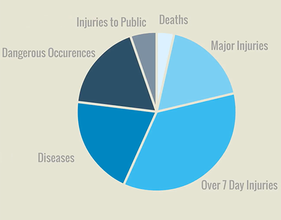 RIDDOR eLearning Course - HASpod